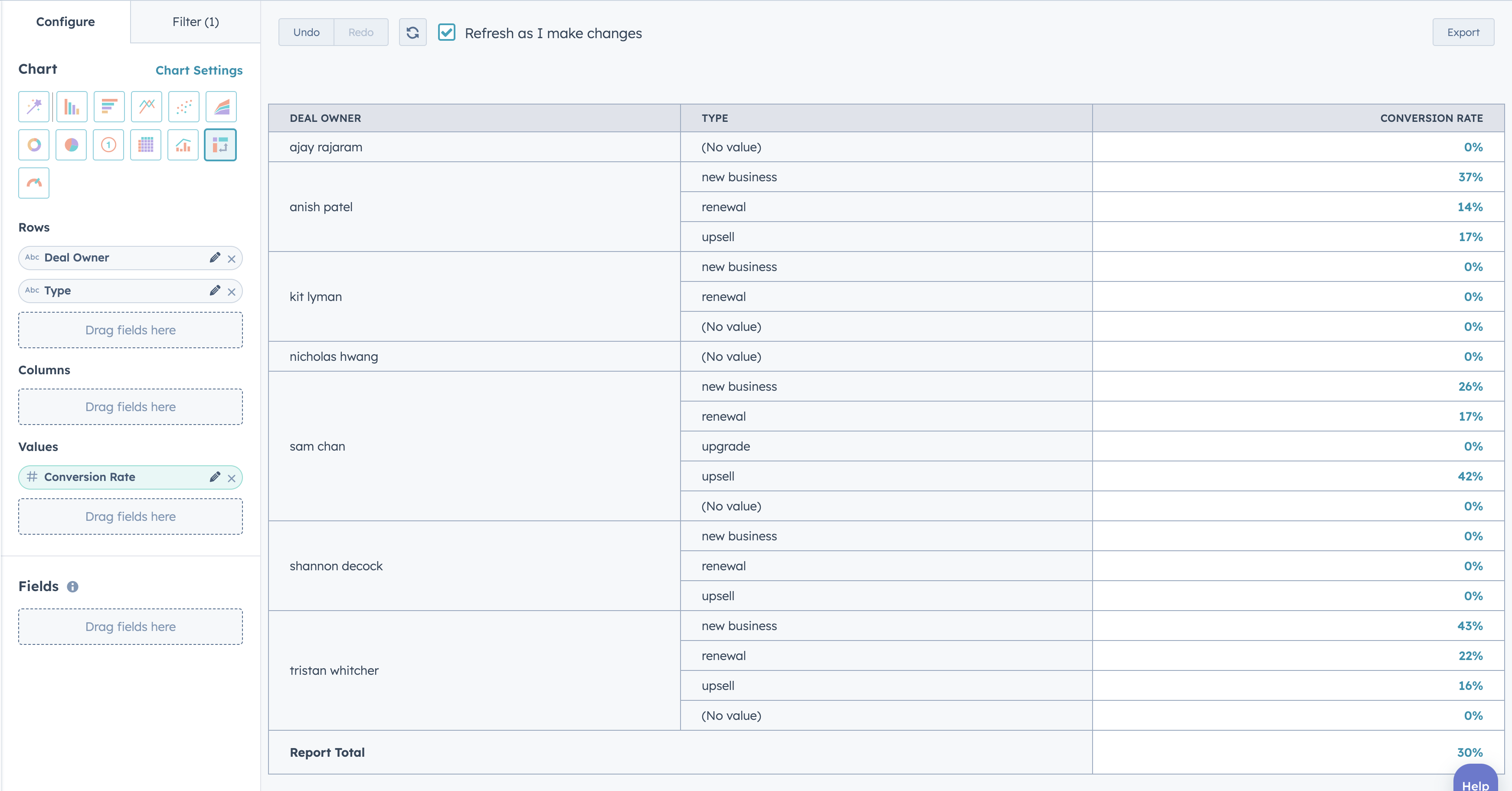 Create and use summary functions in datasets